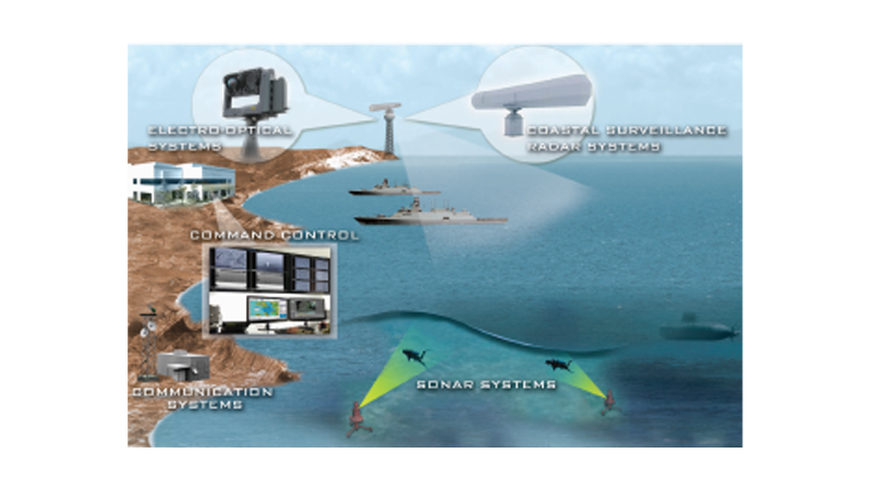COASTAL SECURITY SYSTEMS - ASELSAN