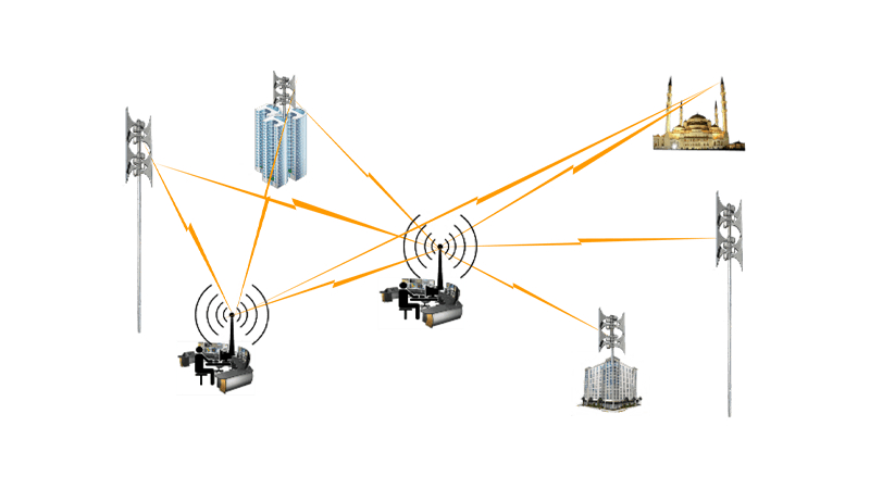 MASS NOTIFICATION SIREN SYSTEMS - ASELSAN